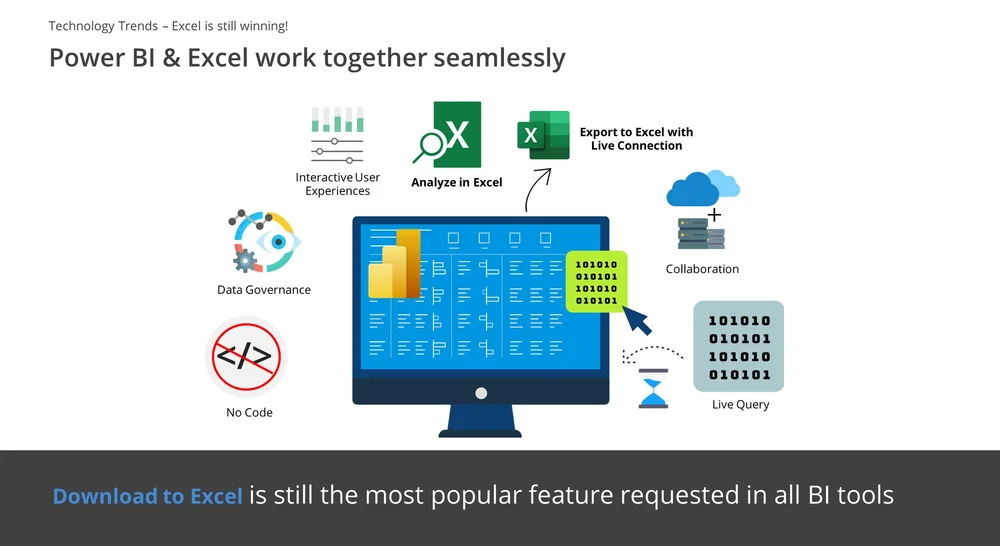 Power BI Vs. Excel — Havens Consulting