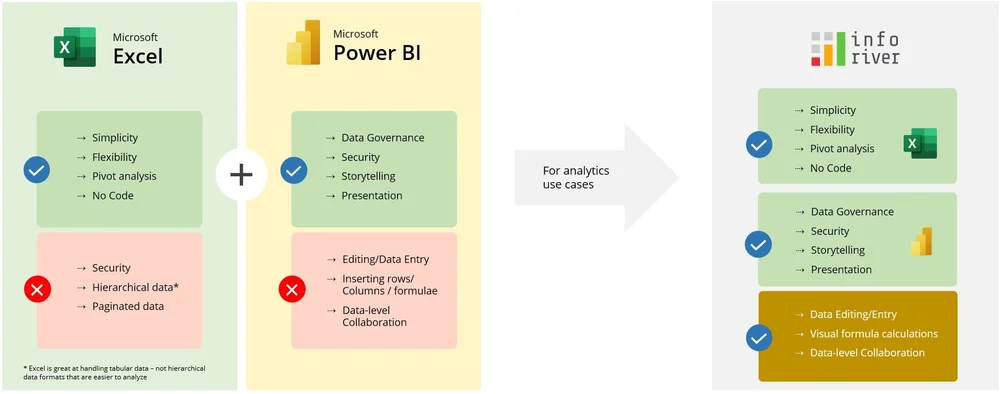Inforiver Specialists — Havens Consulting