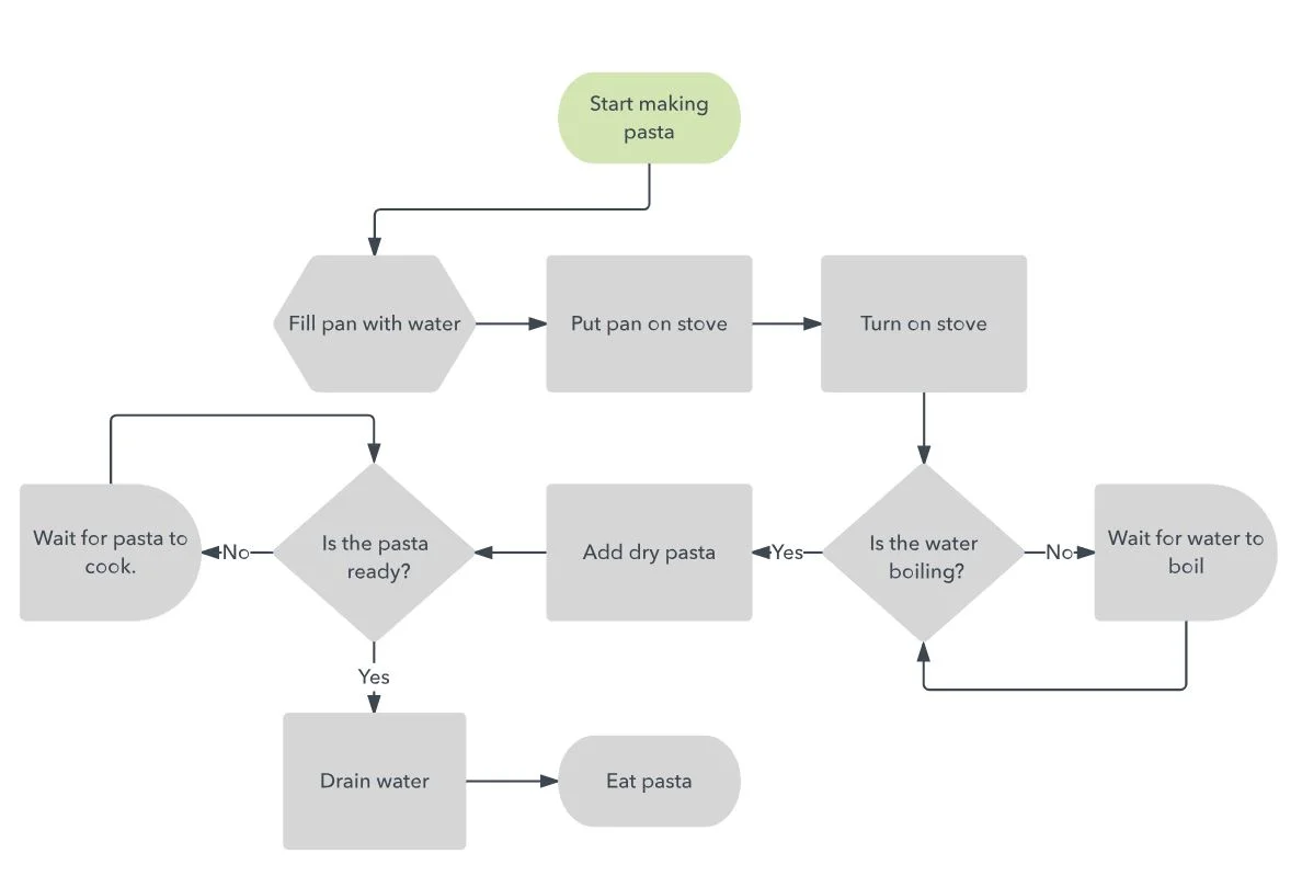 Effective Decision Making