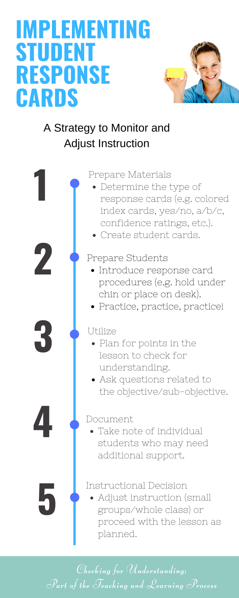 Students Using Response Cards Student Response Cards By The Practical