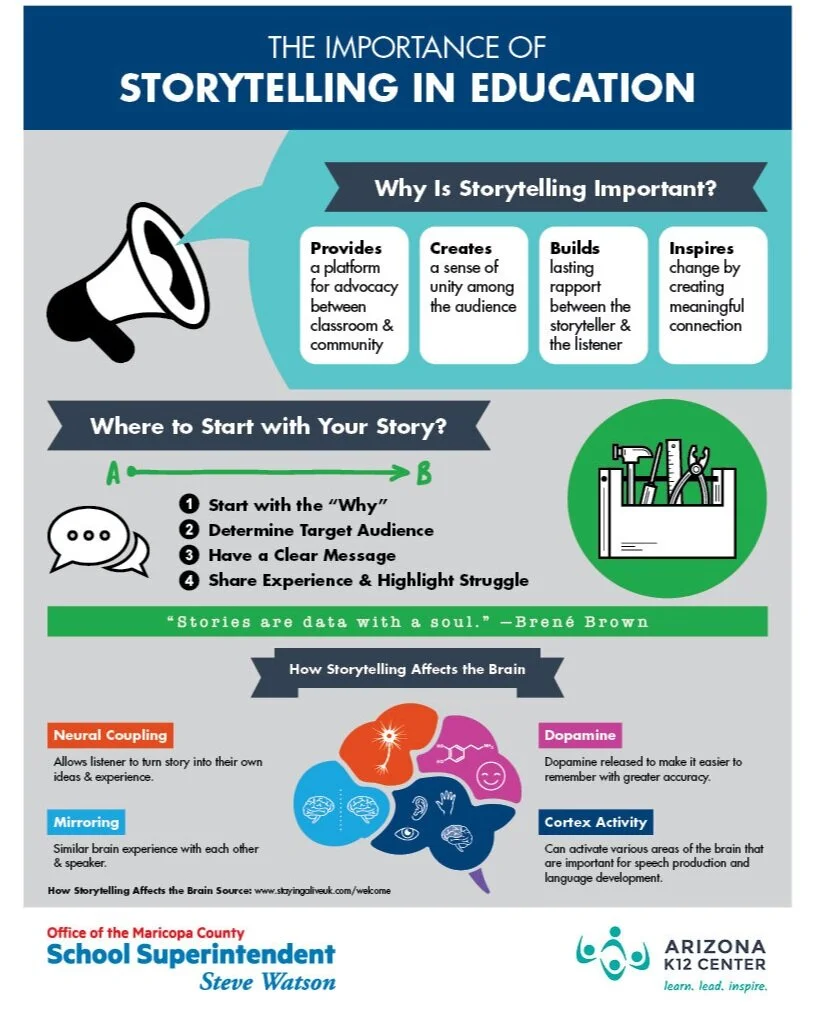 Teacher Engagement Toolkit — Office of Maricopa County School ...