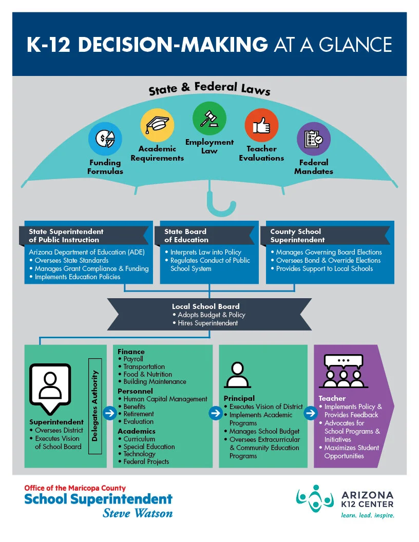 Teacher Engagement Toolkit — Office of Maricopa County School ...
