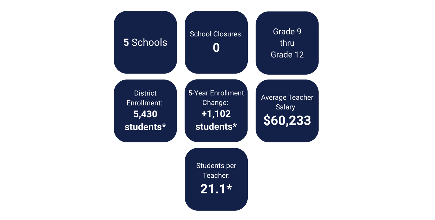 Buckeye UHSD 2025 Ballot Requests — Office of Maricopa County School ...