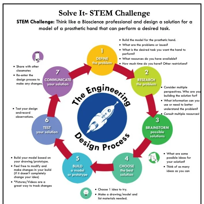 Solve It STEM Challenges — Office of Maricopa County School Superintendent