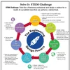 Solve It STEM Challenges — Office of Maricopa County School Superintendent