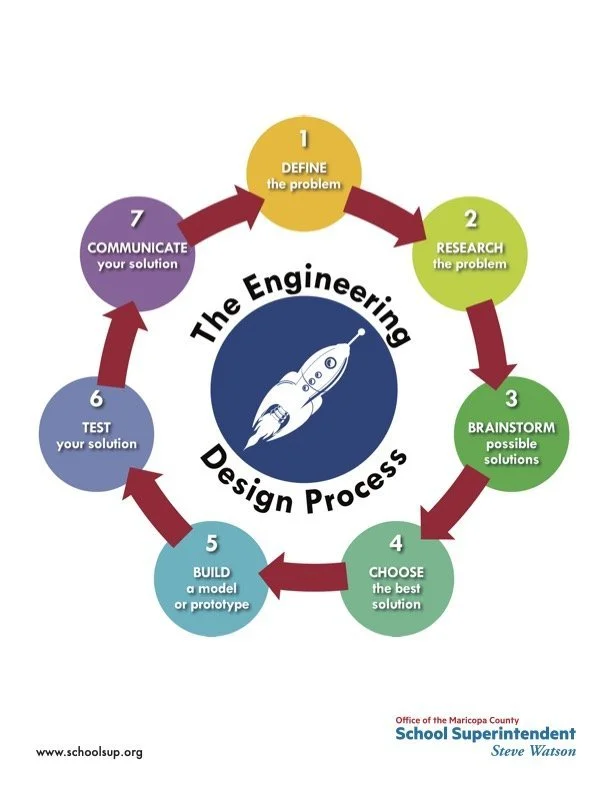 Engineering Design Process Flyers — Office of Maricopa County School ...