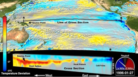 Geologist: How Geologic Factors Generate El Nino And La Nina Events ...