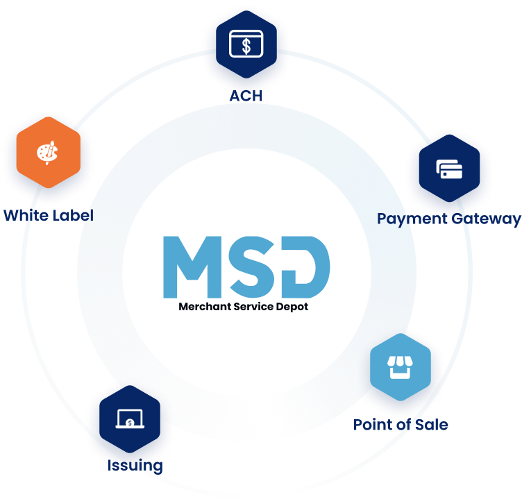 Merchant Service Depot, LLC