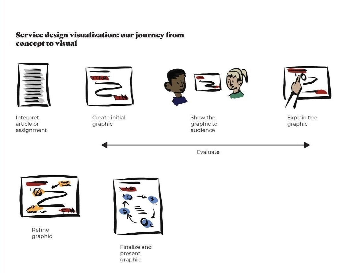 Visualizing Services — EMILY B. MAYER