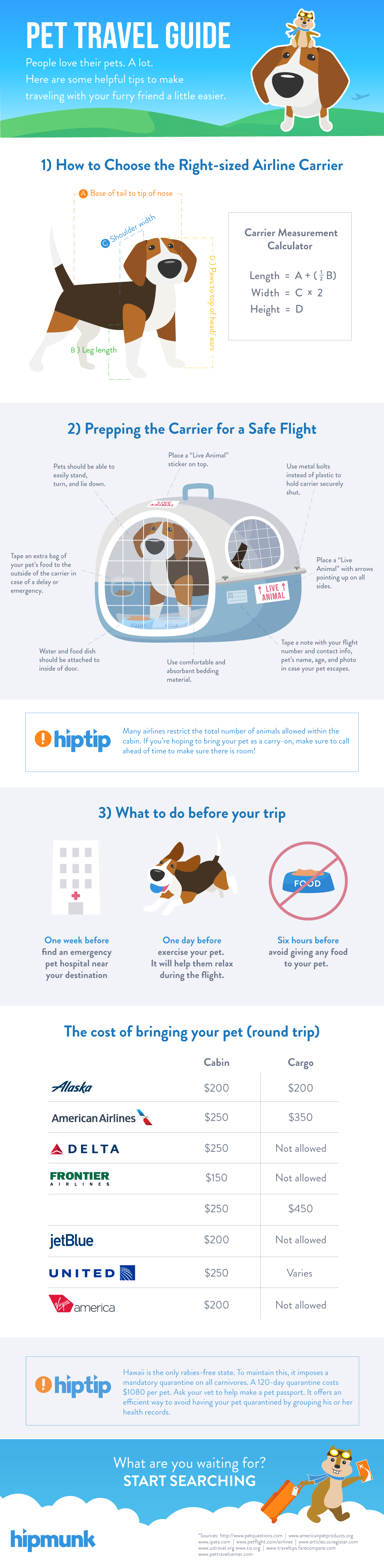 Hipmunk Infographics — MOKONAUT