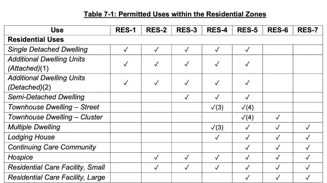 3 ITEMS For Higher Profits With Second Suites, Garden Suites ...