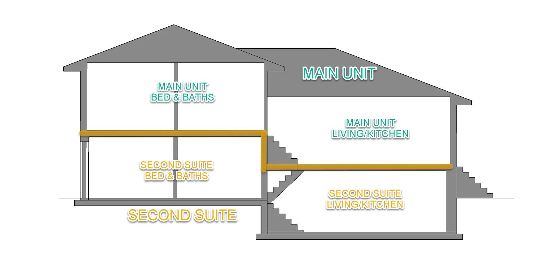 Why Split Level Homes Are Great For Splitting - By: Andy M Tran ...