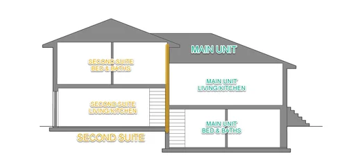 Why Split Level Homes Are Great For Splitting - By: Andy M Tran ...