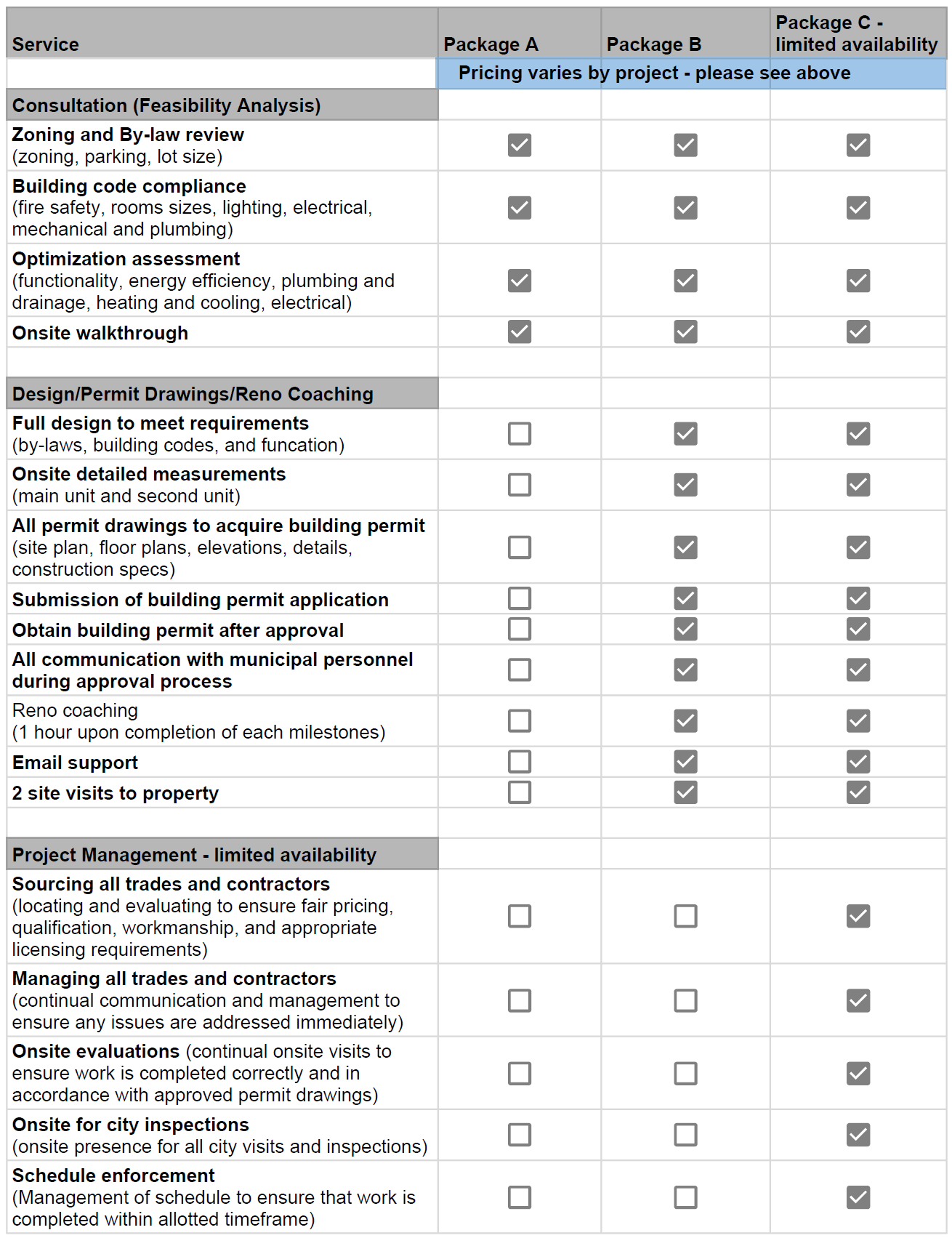 SERVICE TYPES — SUITEADDITIONS.COM