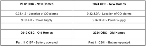 The New 2024 Ontario Building Code: What You Need to Know for Second ...