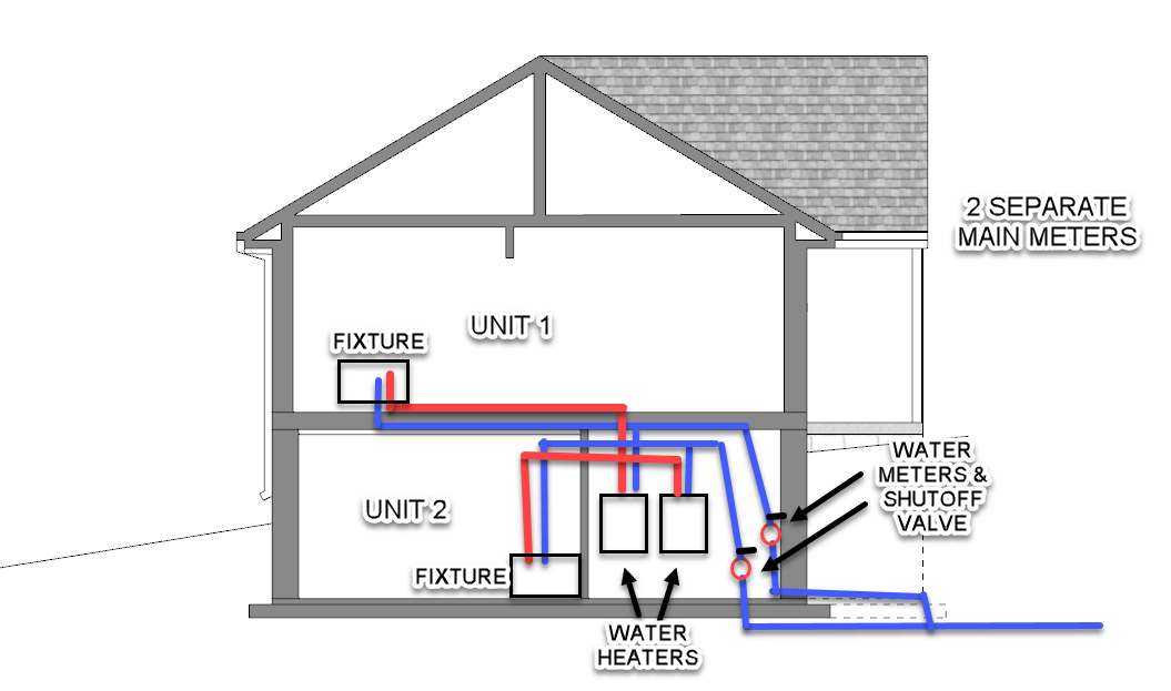 Ways To Split Your Water Bill - By: andy m tran — SUITEADDITIONS.COM