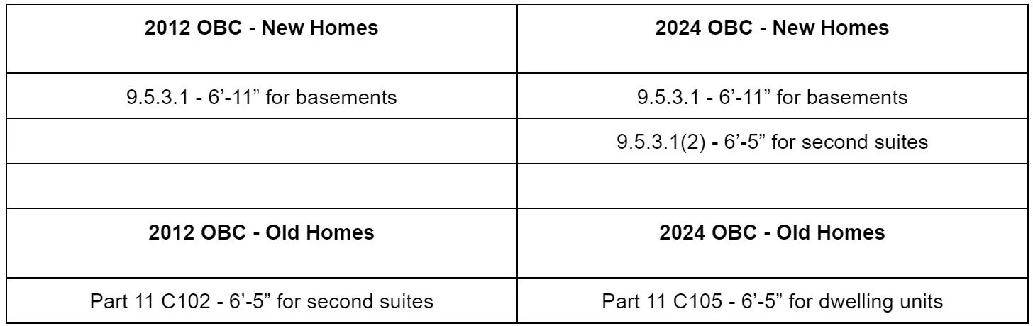 The New 2024 Ontario Building Code: What You Need to Know for Second ...