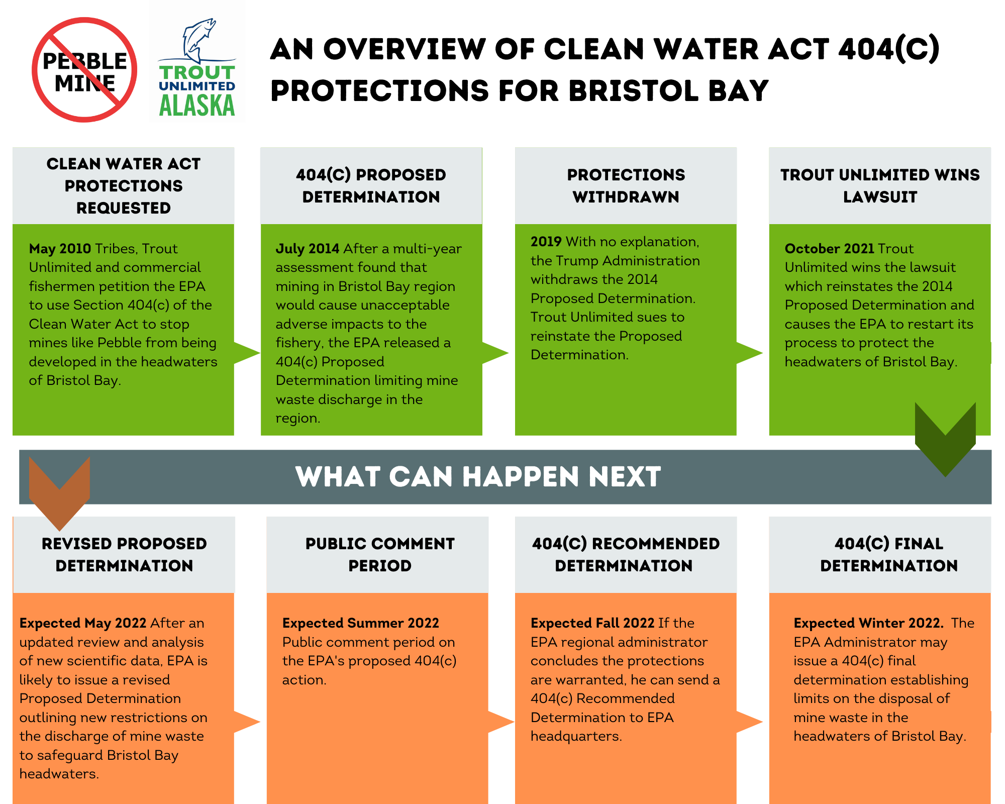 A not so brief history of Clean Water Act 404(c) in Bristol Bay — Save ...