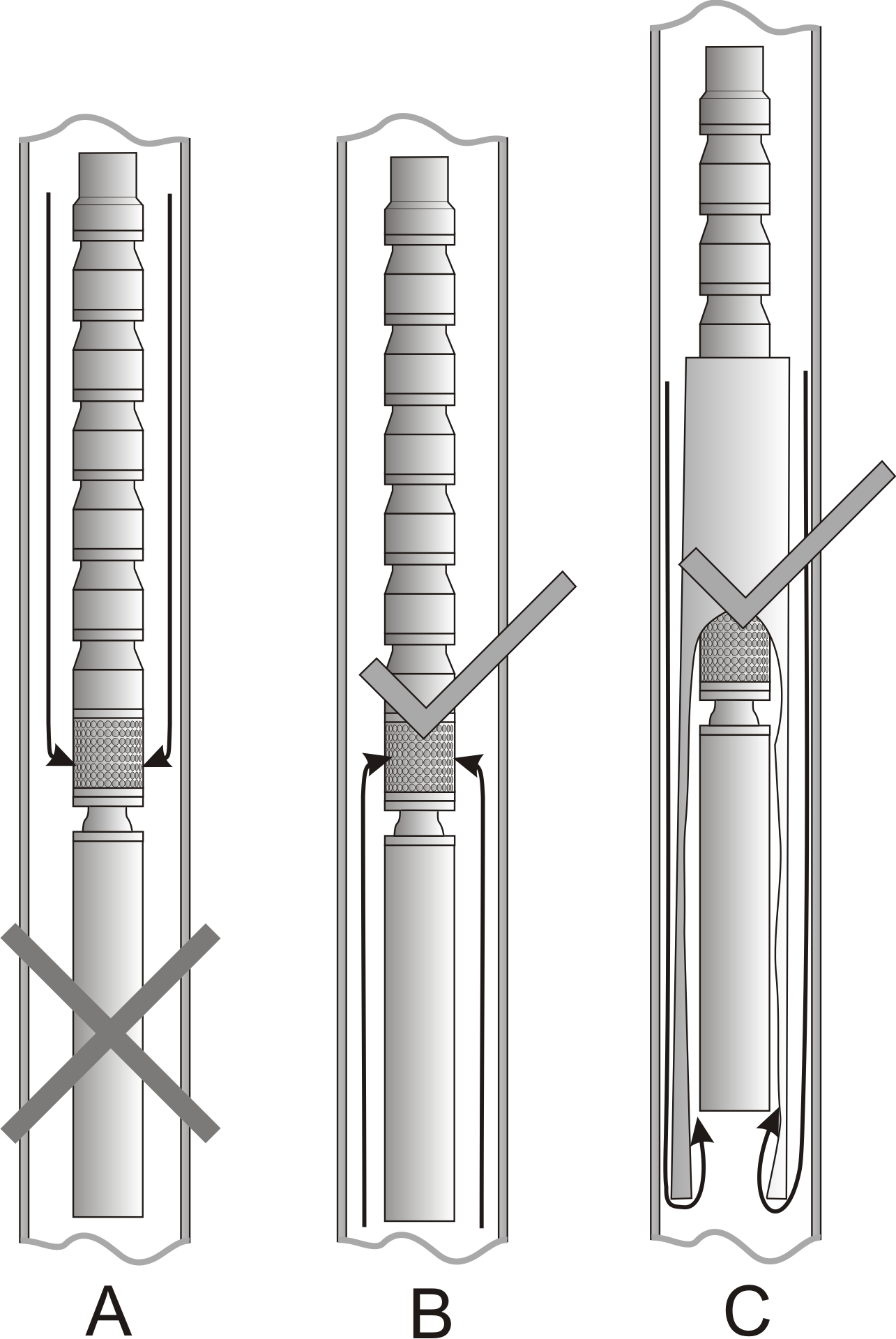 Borehole Pump Installation Practice Part 2: Preventing submersible ...
