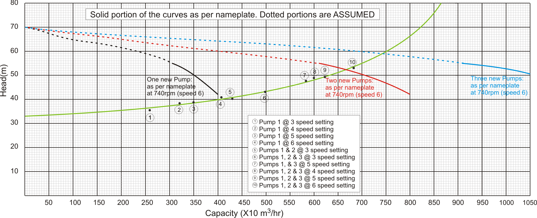System Head Curves: The Forgotten Asset — Borehole Water Association of ...