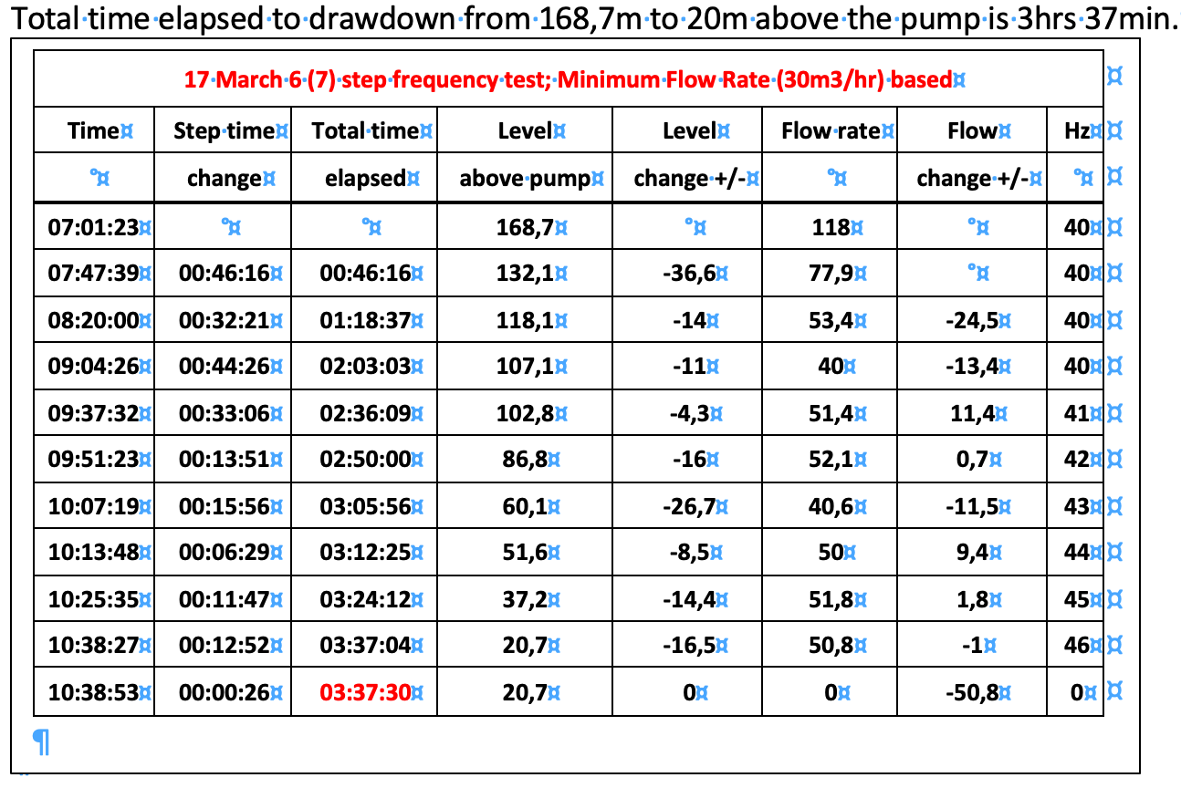 Getting the best out of your borehole pump : A real-world case ...