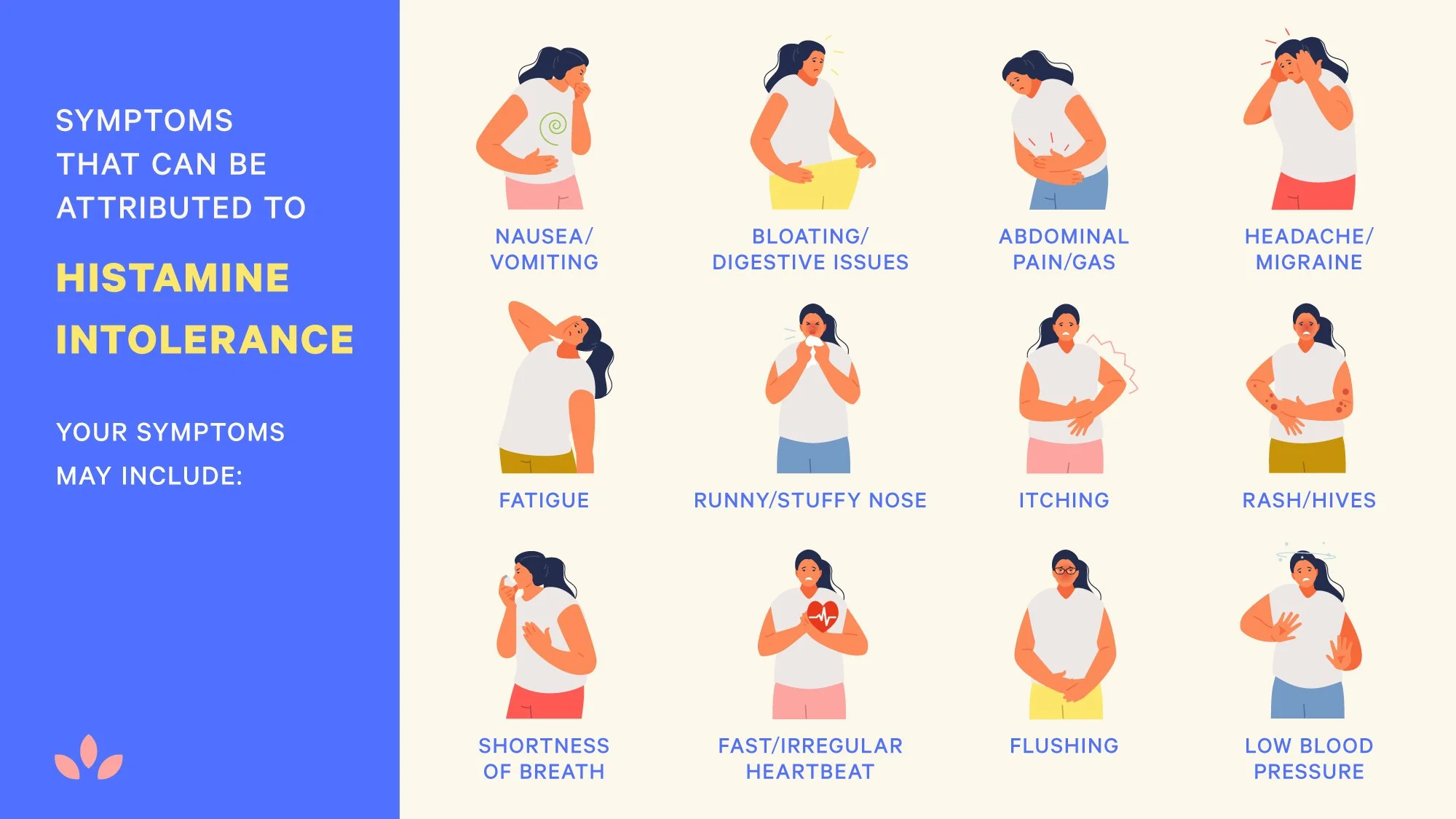 Understanding Histamine Intolerance — Allergy Amulet