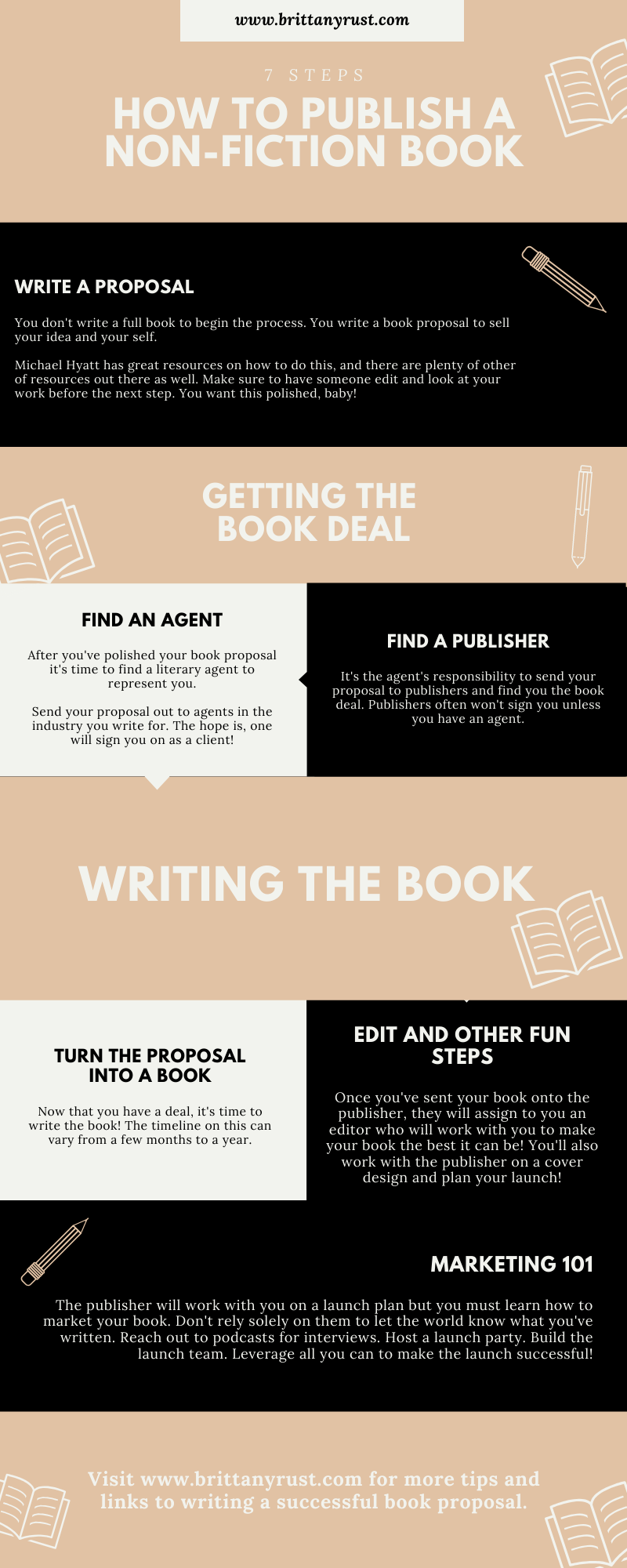 How to Publish a Non-Fiction Book Traditionally — Brittany Rust