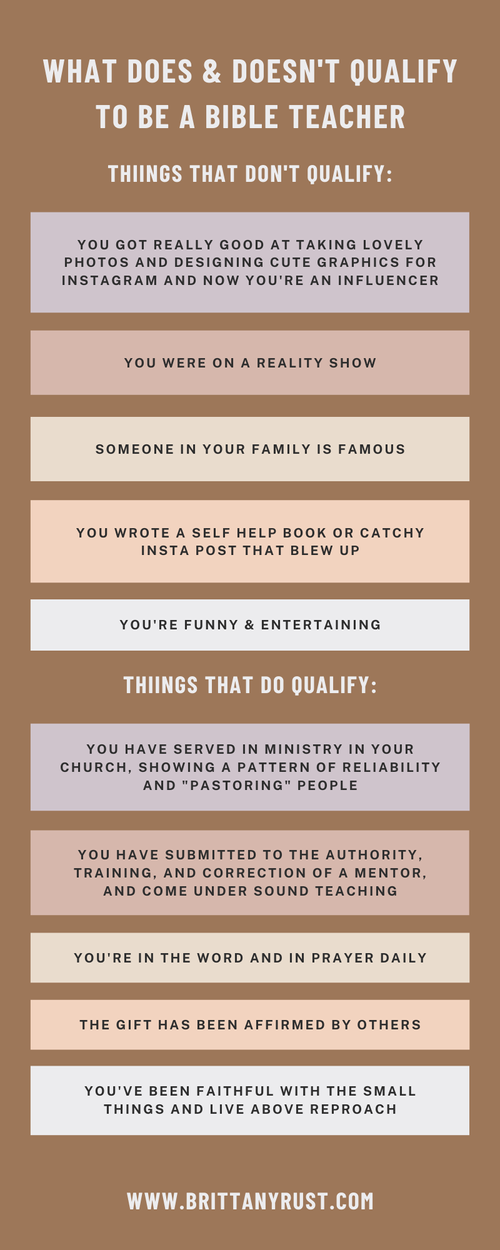 Qualifications to Teach the Bible — Brittany Rust