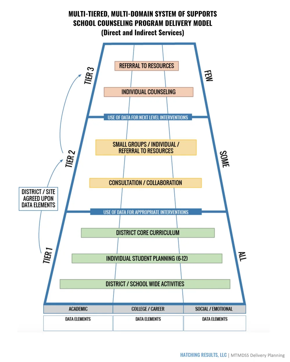 Short Video Demonstrating Multi-Tiered, Multi-Domain System of Supports ...