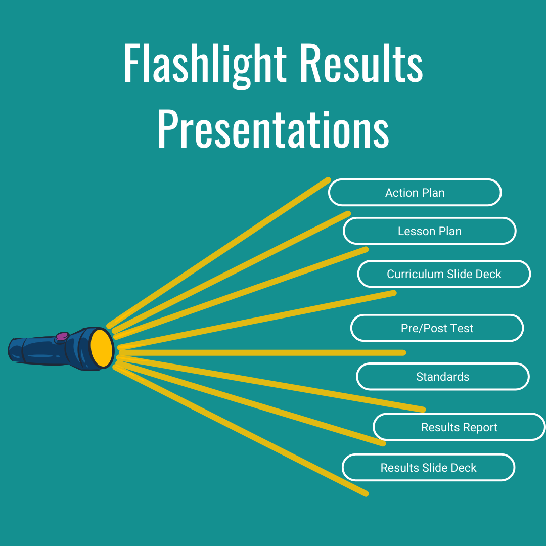 Blog — Hatching Results - School Counselor Training