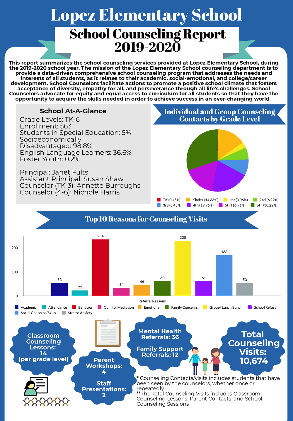 The Report Template That Sparked a Movement: Making School Counseling ...