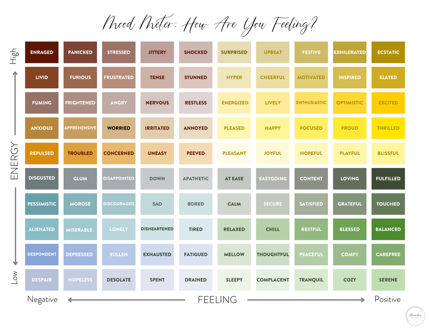 Five Art Prompts for Processing Emotions with the Mood Meter ...