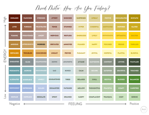 Five Art Prompts for Processing Emotions with the Mood Meter ...