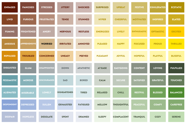 Five Art Prompts for Processing Emotions with the Mood Meter ...