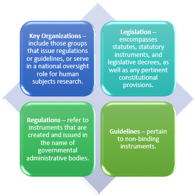 2017 Edition of International Compilation of Human Research Standards ...