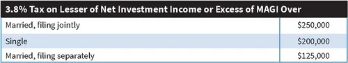 Tax Guide and Resources for 2024 | TAN Wealth Management | Certified ...