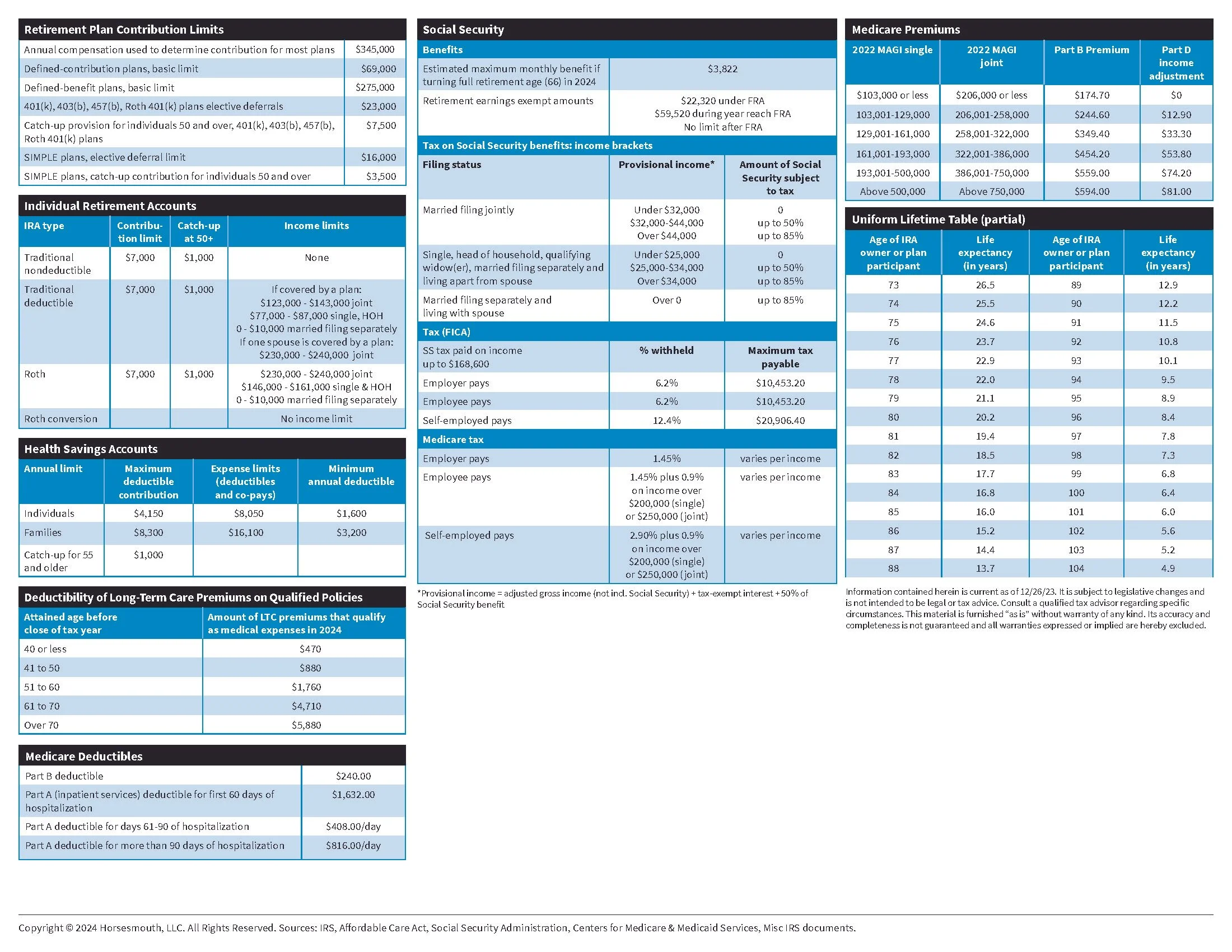 Tax Guide and Resources for 2024 (Abstract) | TAN Wealth Management ...