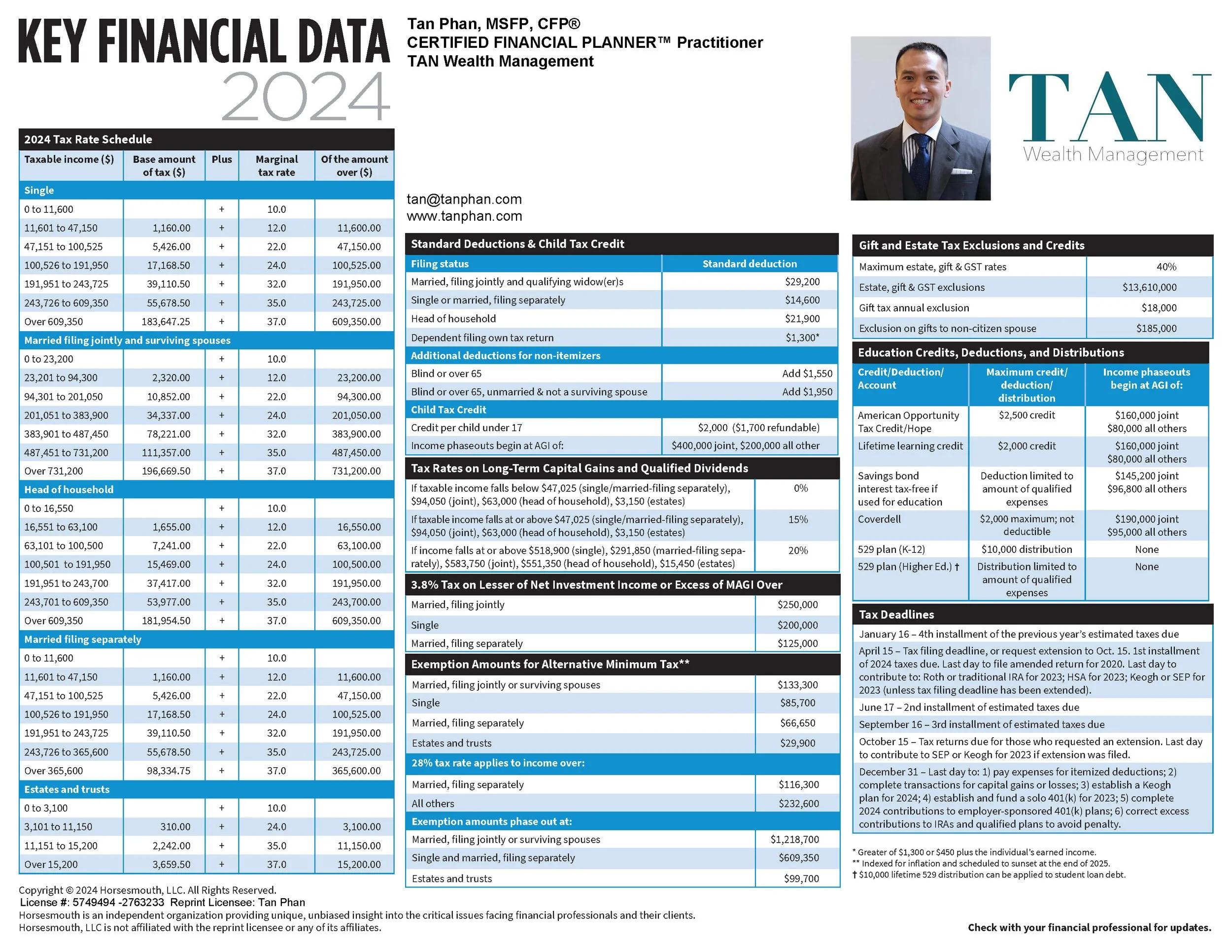 Tax Guide and Resources for 2024 (Abstract) | TAN Wealth Management ...