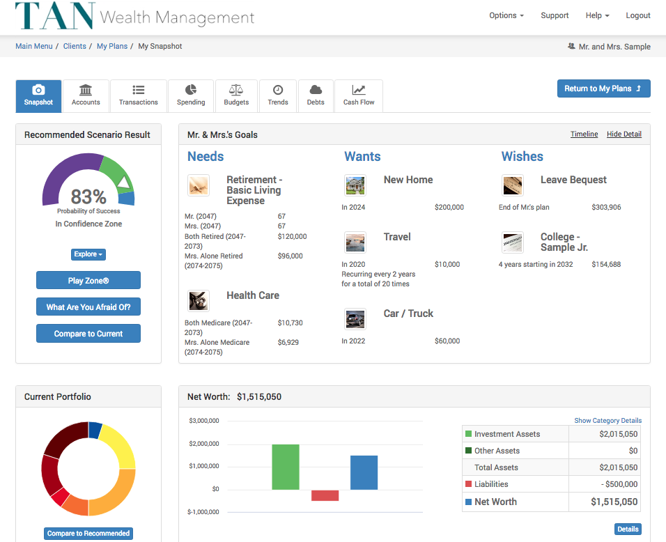 HOW WE WORK WITH CLIENTS | TAN Wealth Management | Certified Financial ...