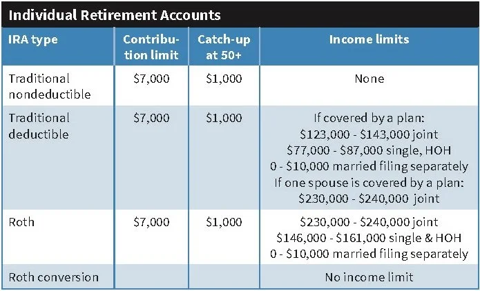 Tax Guide and Resources for 2024 | TAN Wealth Management | Certified ...