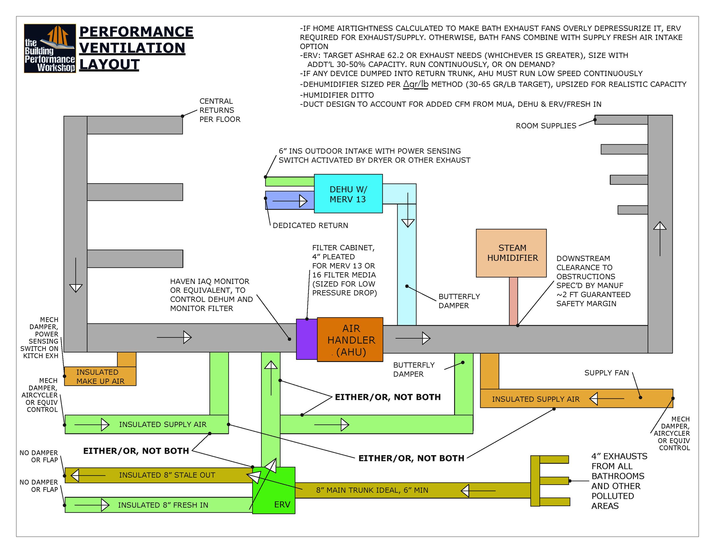 Ventilation Training — the Building Performance Workshop