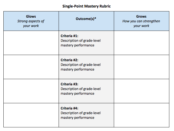 The Single Point Mastery Rubric Competency Collaborative The Single Point Mastery Rubric Competency Collaborative