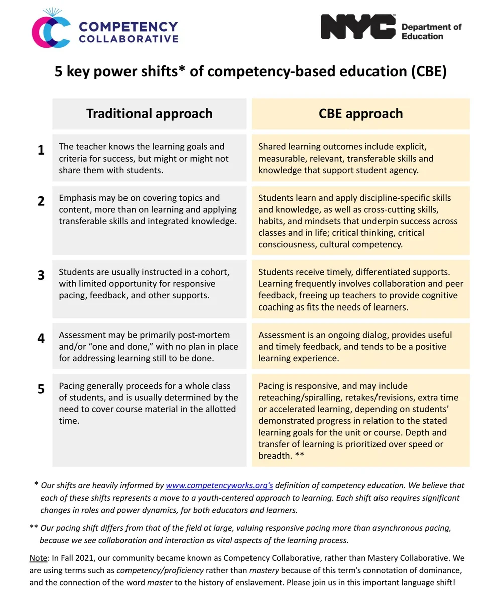 What is Competency-based Education? — Competency Collaborative