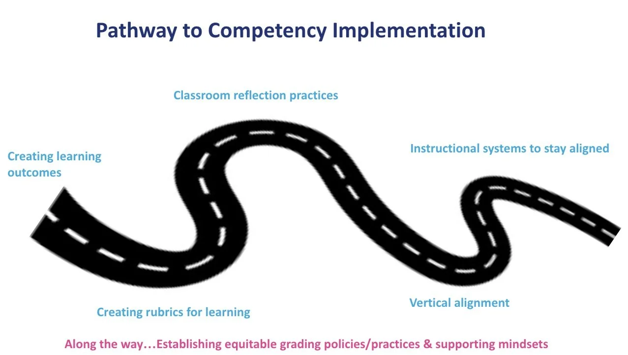 the CC Pathway to competency implementation — Competency Collaborative