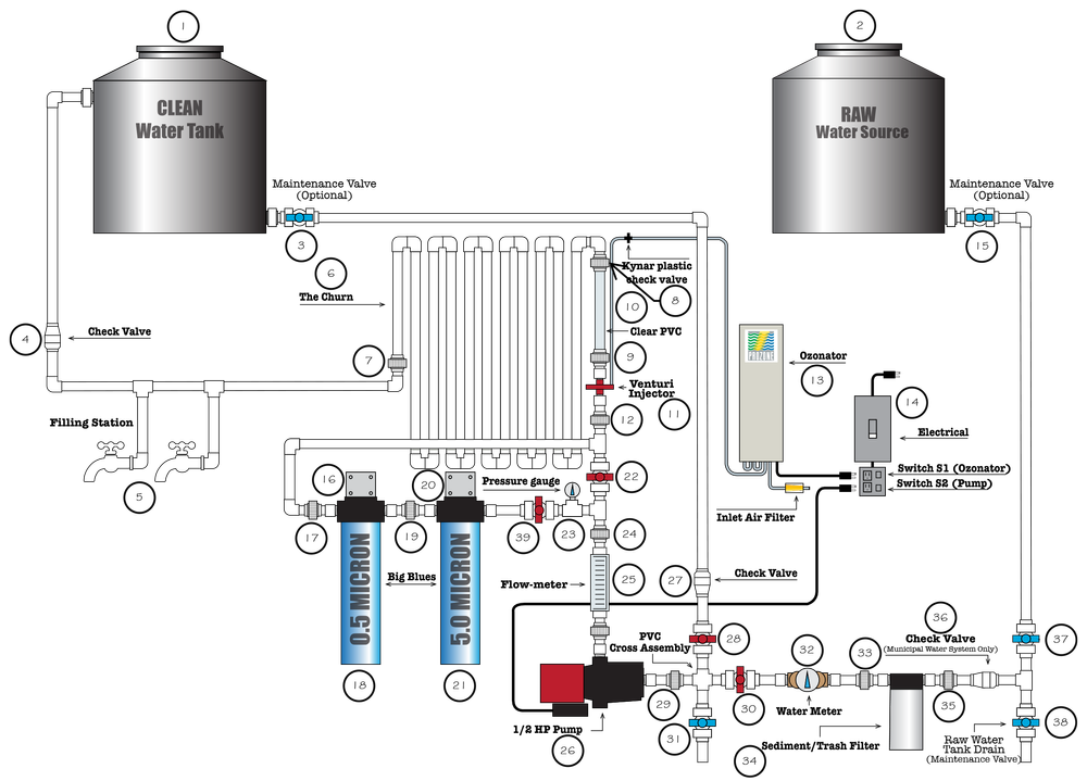 FPCLG Living Waters Partnership — First Presbyterian Church of La Grange