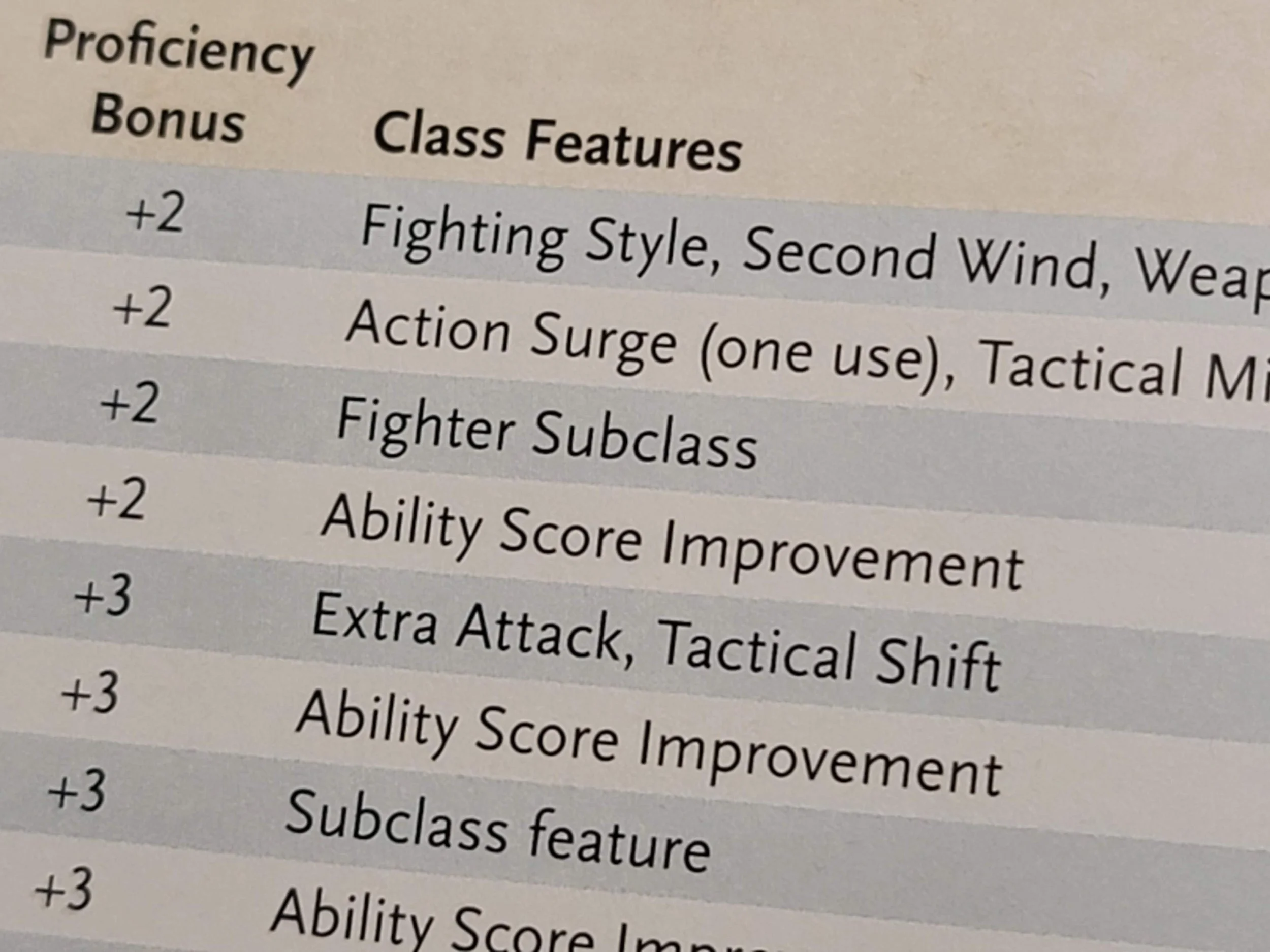 A Shining Beacon On An Inferior Version? 2024 Player's Handbook Review ...