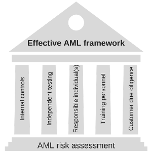 THE FUTURE OF ENTITY DUE DILIGENCE — Data Derivatives