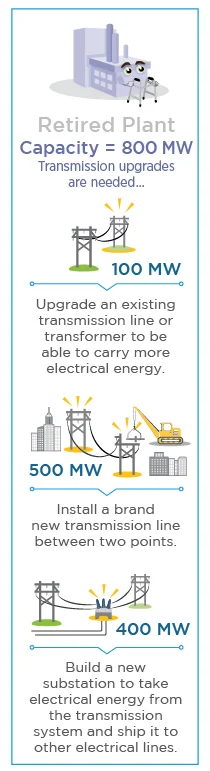 What the PJM Generation Retirement Queue Currently Looks Like ...