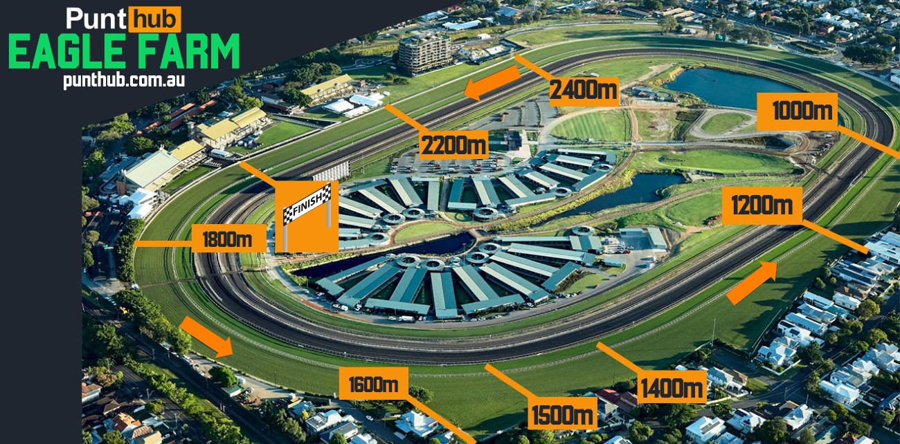 Punt Hub - QLD Derby and Group 1 racing at Eagle Farm, plus Caulfield ...