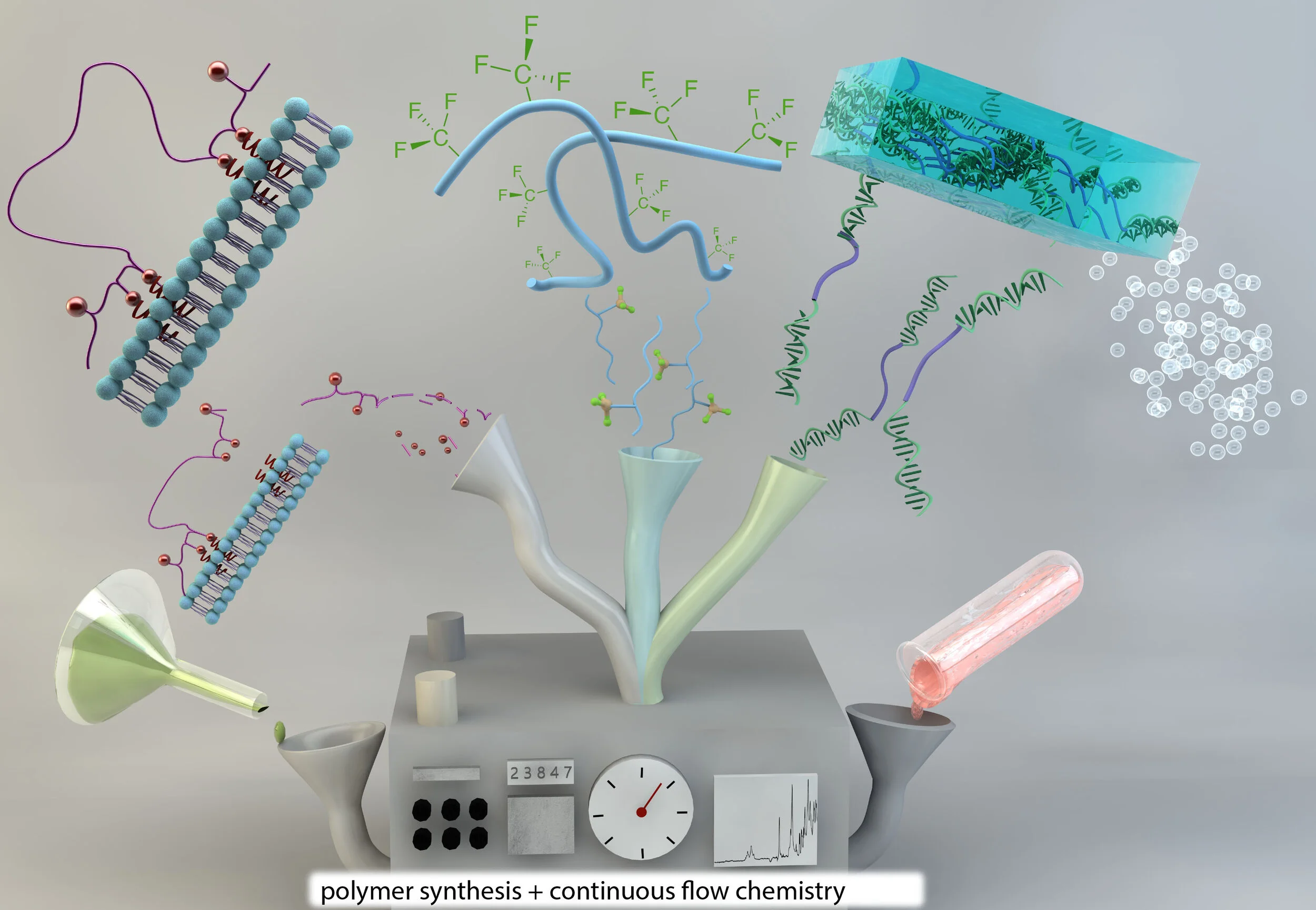 Research — The Leibfarth Group @ UNC